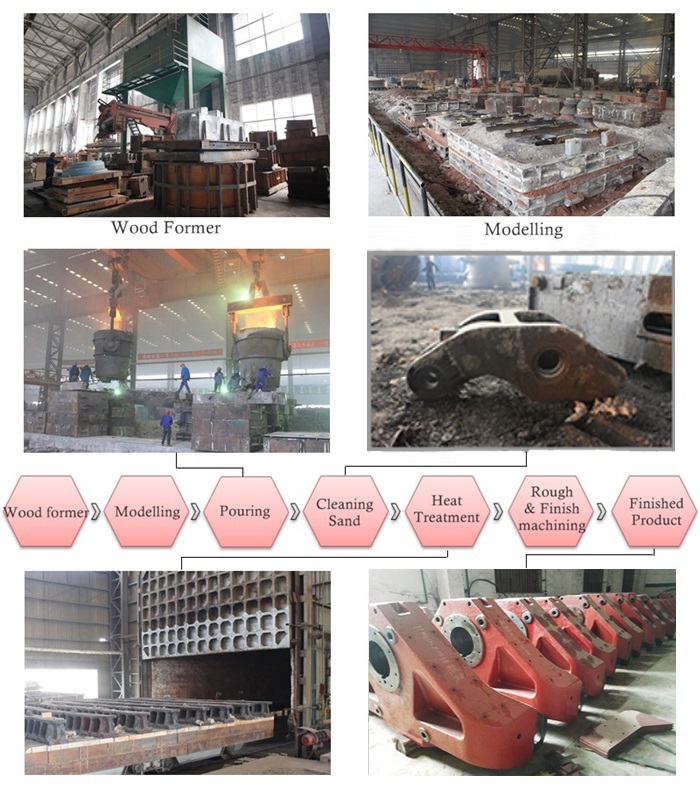 Vertical Mill Rocker Arms Manufacturer From China - Symmen Metal